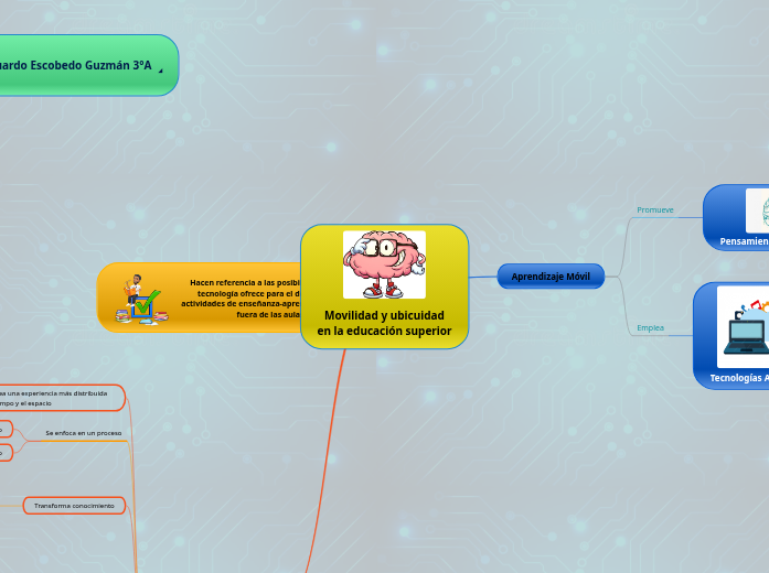 Movilidad y ubicuidad en la educación supe...- Mind Map